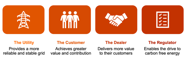 DER in Your Territory: Stand Ready to Support Grid Reliability ...